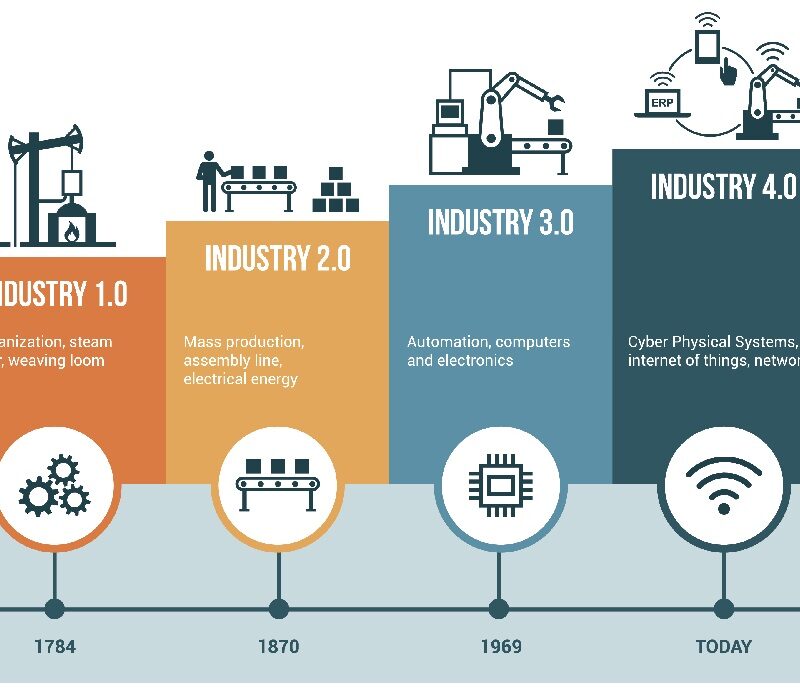 Cybersecurity Archives - Avalon Mfg - Manufacturing Automation ...